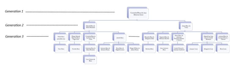 Cristobal Baca & Ana Moreno Lara Family Tree – The Baca Family ...