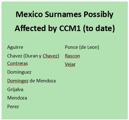 Identified Hispanic Names – CCM – The Baca Family Historical Project