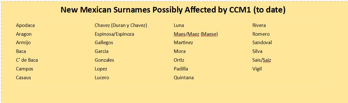 Identified Hispanic Names – CCM – The Baca Family Historical Project
